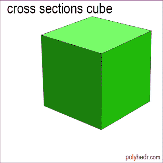 Cross Sections Cube Math GIF Cross Sections Cube Math Polyhedra Discover Share GIFs