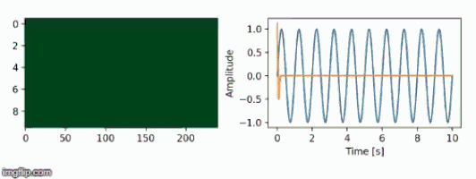 Continuous Wavelet Transform Wavelet GIF - Continuous Wavelet Transform ... Continuous Wavelet Transform Wavelet GIF - Continuous Wavelet Transform ...