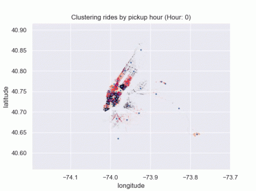 Data Science GIF - Data Science - Discover & Share GIFs