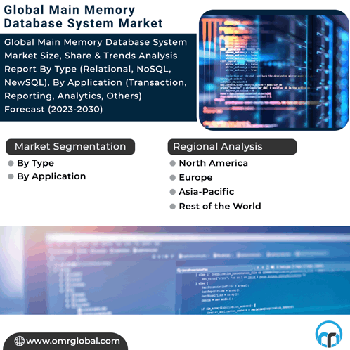 Main Memory Database System Market GIF - Main Memory Database System Market - Discover & Share GIFs