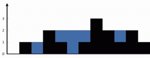 Rainwater Leetcode GIF - Rainwater Leetcode Lol - Discover & Share GIFs